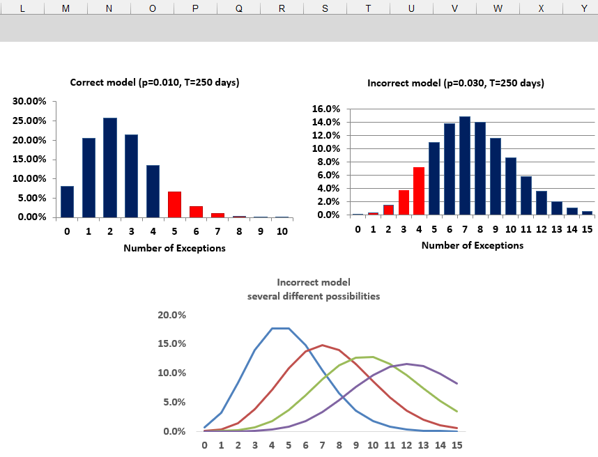 Learning Spreadsheet: Jorion, Chapters 6 & 11 - Bionic Turtle